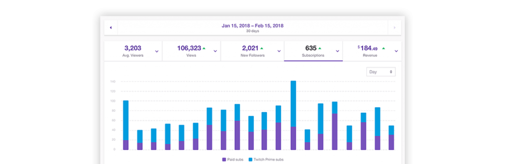Guides for Streamers on Twitch and YouTube - Streamsentials
