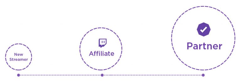 Twitch Affiliate vs Partner - What's The Difference?
