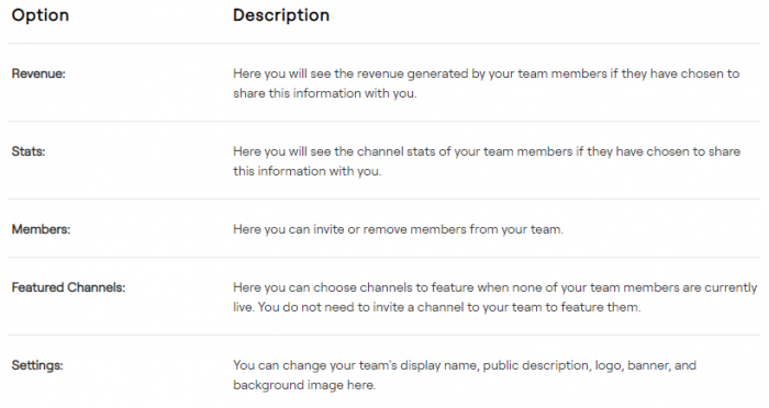 How to Make a Twitch Team In 30 Seconds