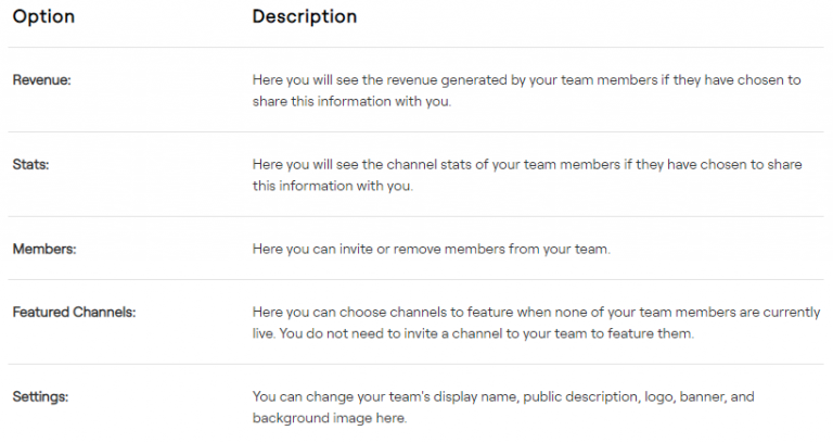 How to Make a Twitch Team In 30 Seconds